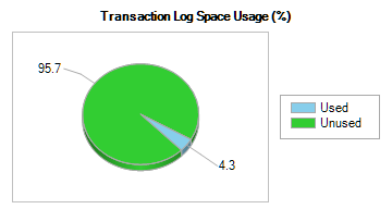 On the Journey to be a SQL Server Professional: Four Major Methods to ...