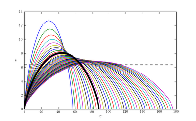 Various Consequences: Sears--Haack Body for Mini-Estes