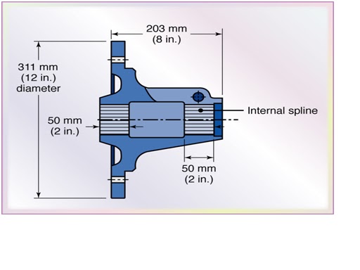 Machines Tool: Broaching