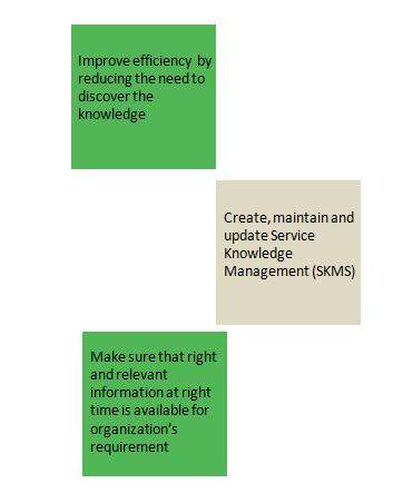 Knowledge Management | Process News
