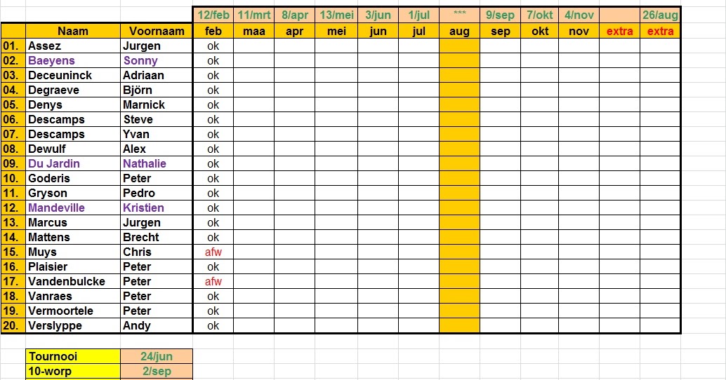 De Pavarotti Pikkers: Ledenlijst - Aanwezigheidslijst FEBRUARI van "De ...