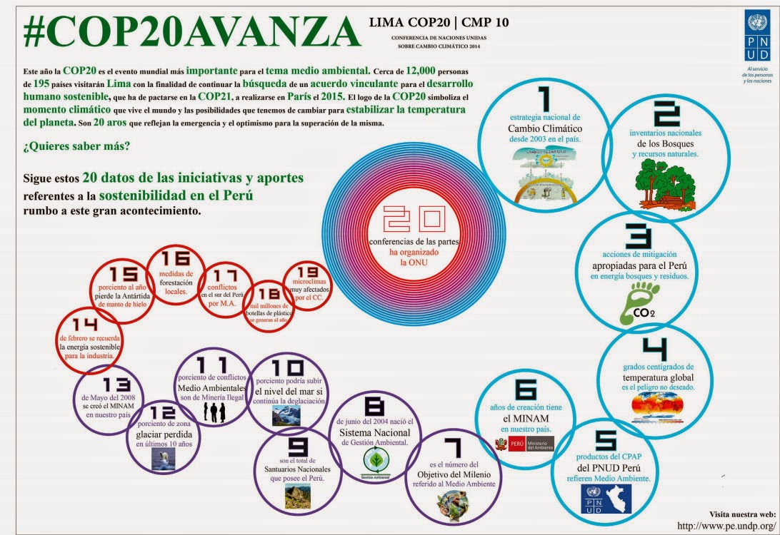 RED VERDE PERU: PNUD Perú lanza boletín informativo sobre COP 20
