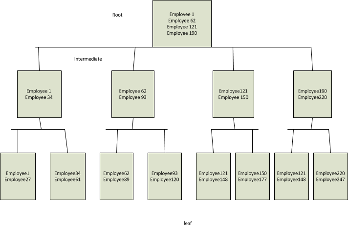 ITC Resources: Overview of Indexes