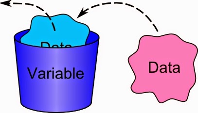 Programando en Primaria: ¿Qué es una variable?
