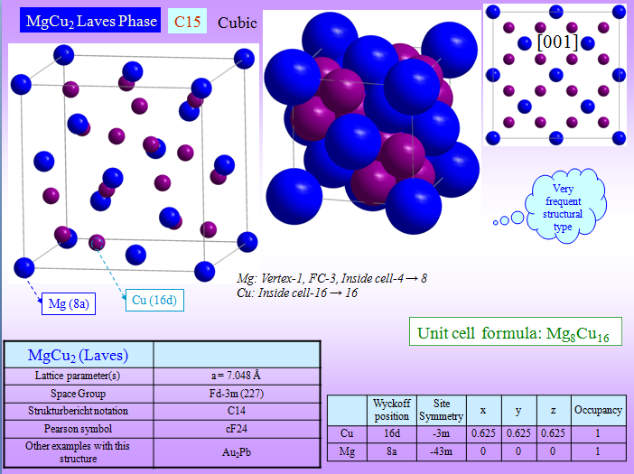 Size Factor compounds : (i) Laves phases - Basic Knowledge for Ab ...