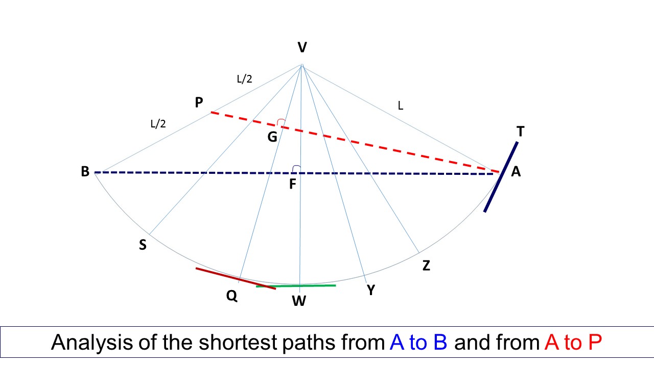 ektalks: Climbing a Conical Mountain -- Almost Impossible Shortest Path ...