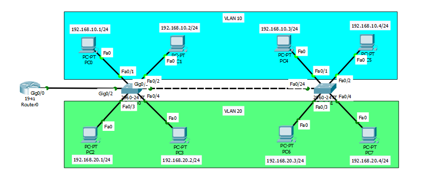 Router On Stick | Cisco Packet Tracer ~ ArchTechLife
