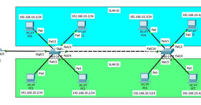 Router On Stick | Cisco Packet Tracer ~ ArchTechLife