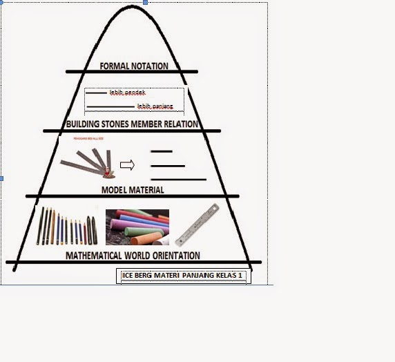 Sulistiya Ingwarni Blog: ICEBERG MATERI PANJANG KELAS 1