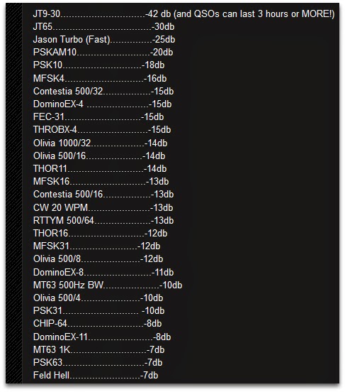 Try something new: JT9 • AmateurRadio.com