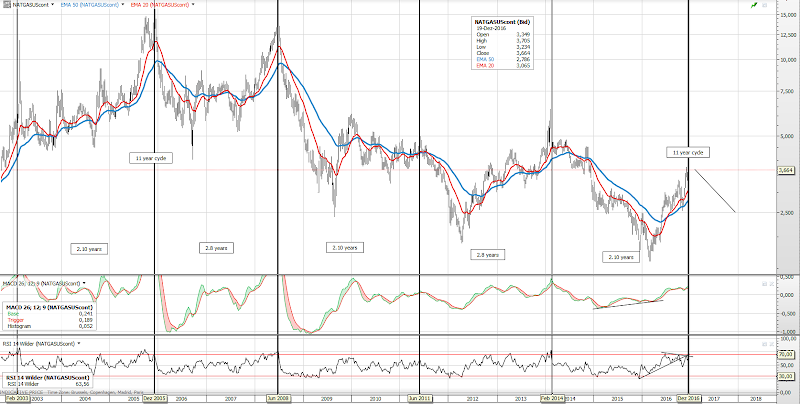 practical technical analysis: Long term - update