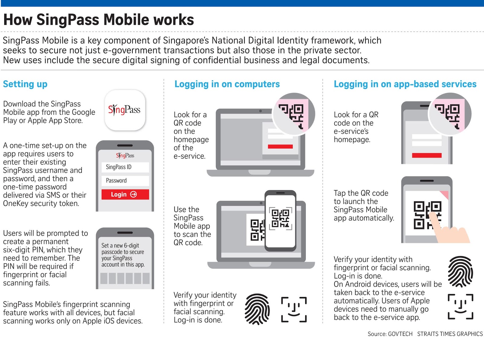 If Only Singaporeans Stopped to Think: New SingPass Mobile app allows users to log into ...
