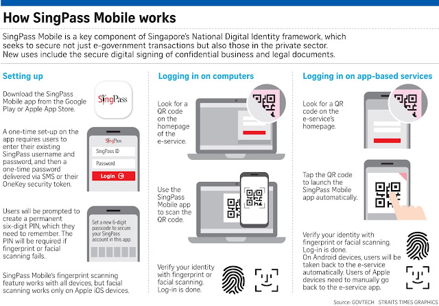 If Only Singaporeans Stopped to Think: New SingPass Mobile app allows ...