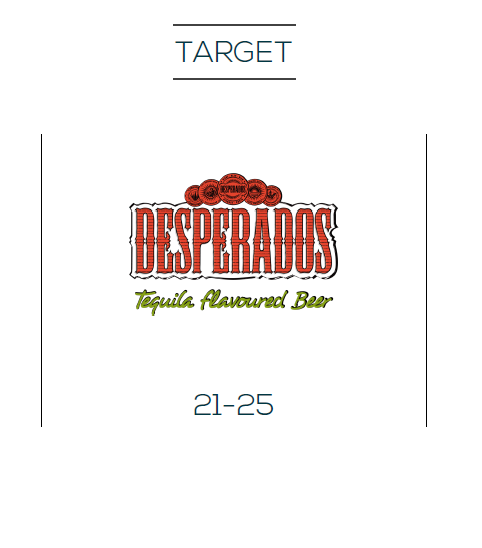 Jithu George: DESPERADOS: The Tequila Flavoured Beer - A Brand Assay