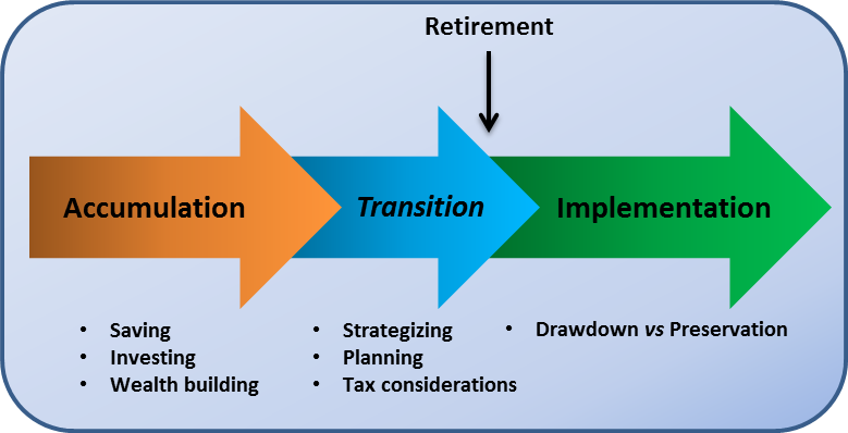 My Drawdown Decumulation Plan in Early Retirement - A Path to Forever ...