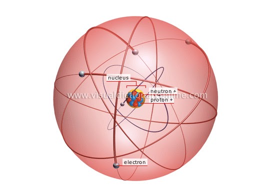 Section 1 - Introduction to Atoms: Introduction to Atoms