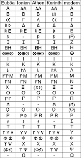 Waskita Adijarto: Nama domain blogspot dengan abjad Yunani