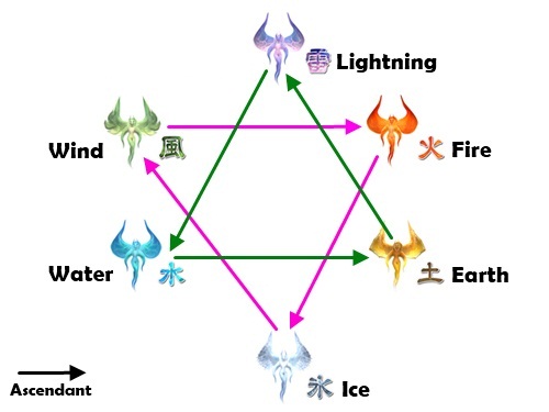 Isabelle's Blog world of toy: May 2012