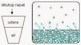 Tekanan Uap Jenuh ~ Mudah Memahami Kimia