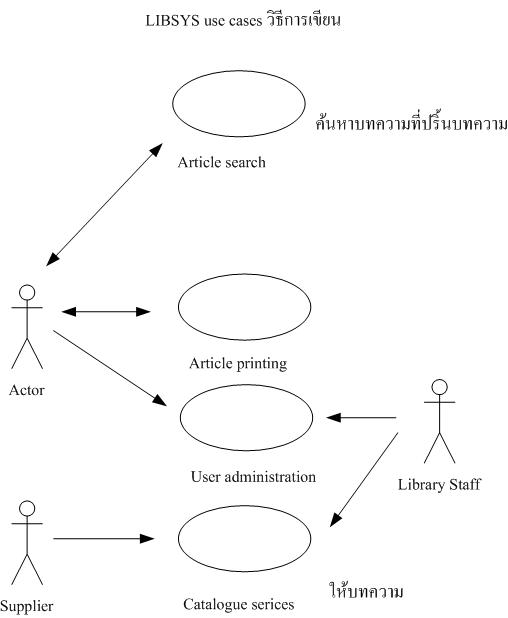 CS.436 Software Engineering "O__o"