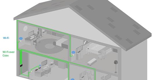 WoCA (Wi-Fi over Coax) & Coaxifi Review: 4.5/5 Stars