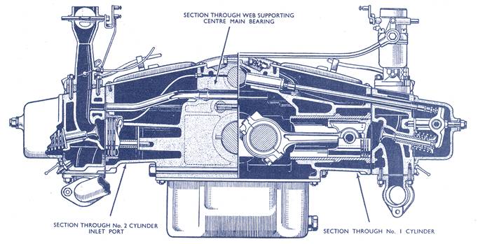 Yorkshire Ferret: Jowett flat-four engines: Early development
