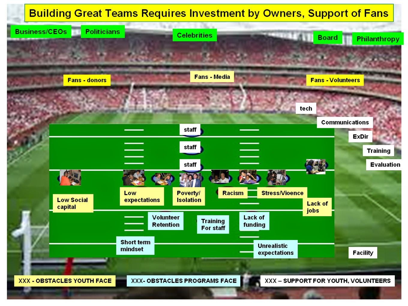 Tutor Mentor Institute, LLC: Football Season Starts - Think Of How ...