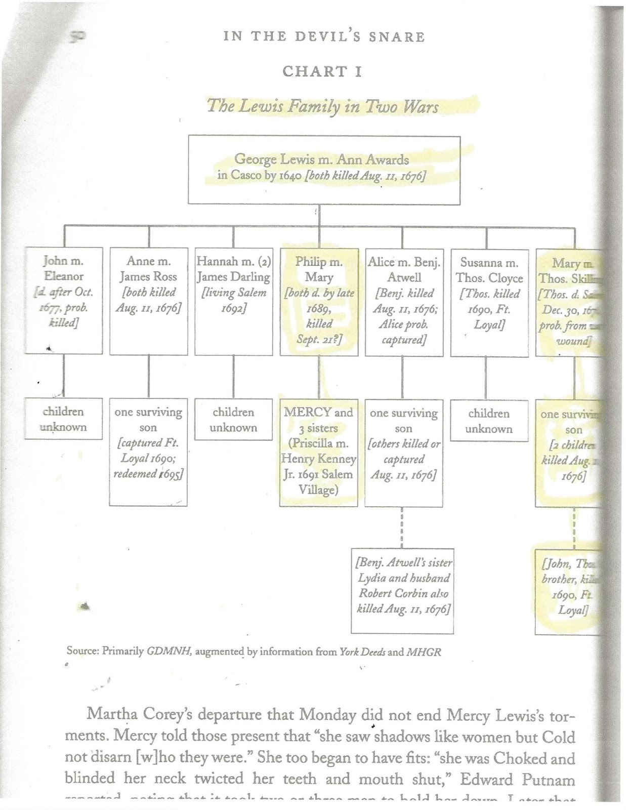 Remnant: Grand Trunk Cemetery Reclamation Project: A Strange Tale