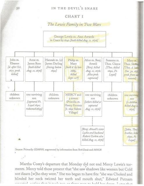 Remnant: Grand Trunk Cemetery Reclamation Project: A Strange Tale