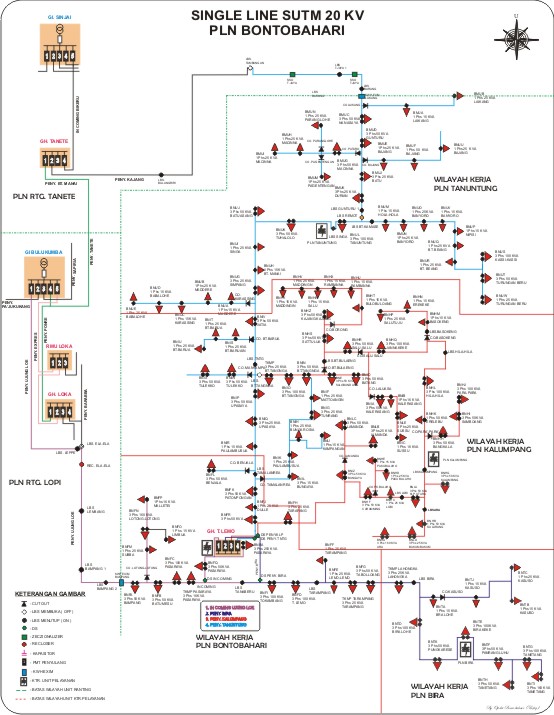 OPHARDIST PLN BONTOBAHARI: SINGLE LINE DIAGRAM