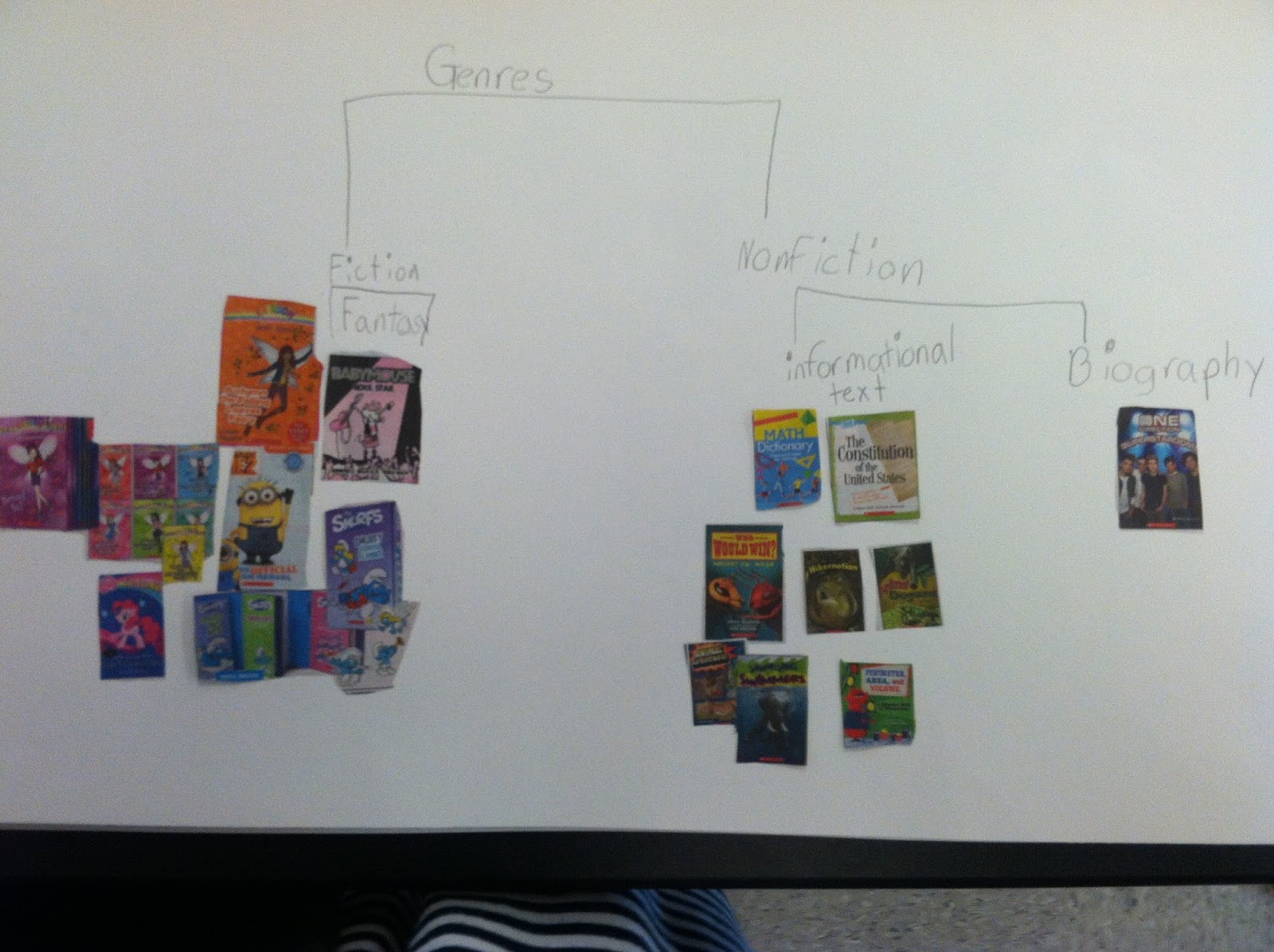 Education Electrification: 2013