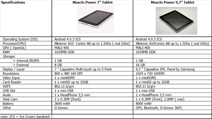 My Simple blog: Tablet Muscle Power 7 dan Muscle Power 10