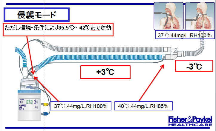 ガジェット好きの臨床工学技士: 人工呼吸器