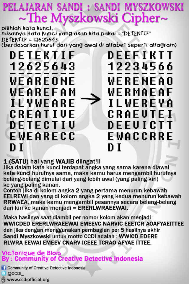 MYSZKOWSKI CIPHER (SANDI MISZKOWSKI) | Salman Arib Rozan