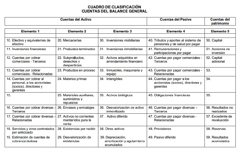 Asesores Contables: PLAN CONTABLE GENERAL EMPRESARIAL