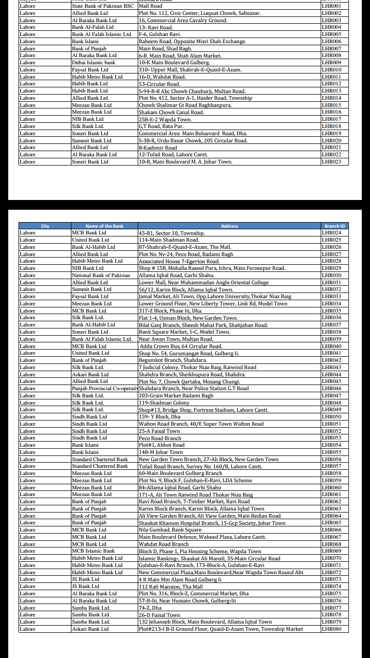 For Fresh Currency, Branches Codes List of Lahore