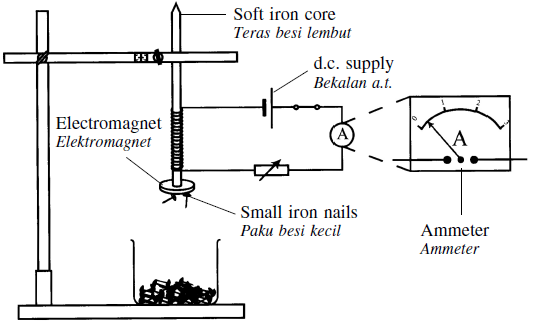 Koleksi latihan Fizik SPM: 8B20m - faktor kekuatan elektromagnet ...