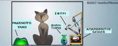 ΚΒΑΝΤΙΚΟΙ ΥΠΟΛΟΓΙΣΤΕΣ: 5. ΚΒΑΝΤΙΚΗ ΔΙΕΜΠΛΟΚΗ