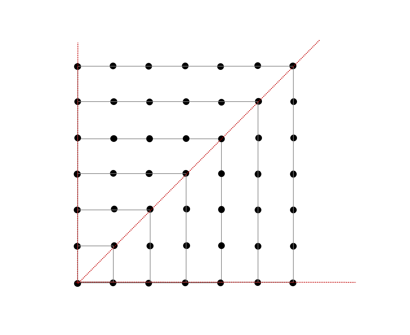 MEDIAN Don Steward mathematics teaching: corner polygonal numbers