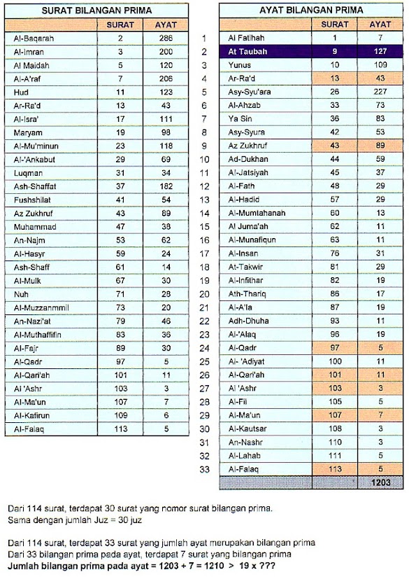 Inilah Urutan Surat Di Juz 30 | Aafiya Murottal Quran