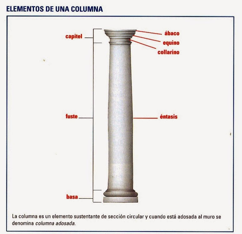 Términos, técnicas y materiales ~ HISTORIA DEL ARTE 2.0