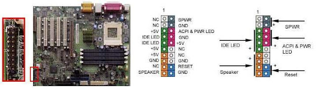 Jaringan komputer: SOP (Standard Operational Procedure) Perakitan PC
