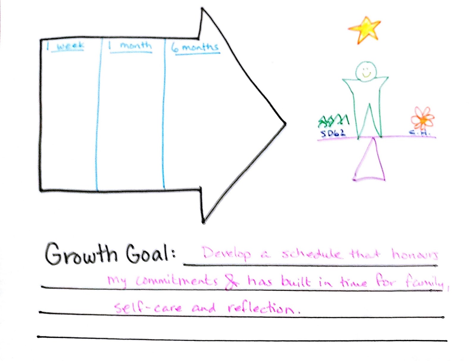 SD 62 EA Training Program : Growth Goal - Example for Portfolio