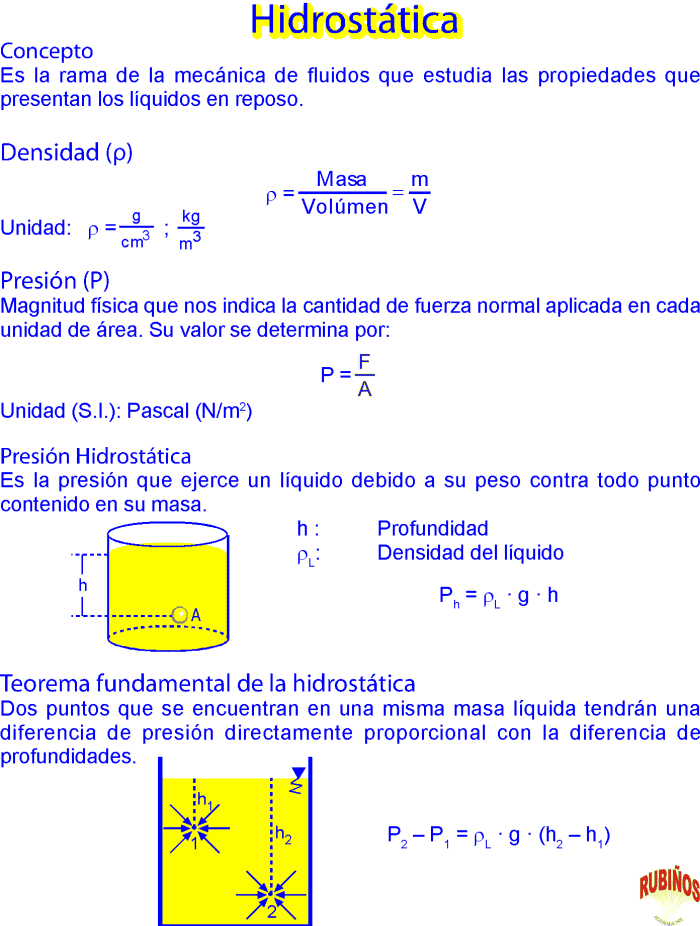 Hidrostática Problemas Resueltos pdf