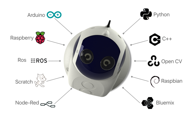 Q.bo One Open Source Personal Robot Assistant-Indiegogo - M.B Raw