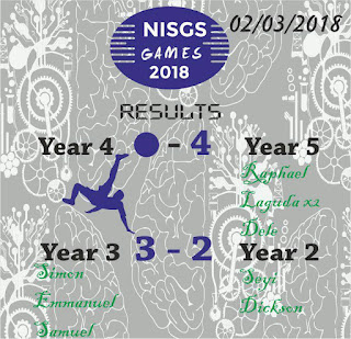 Nisgs games ~ Surveying and Geoinformatics