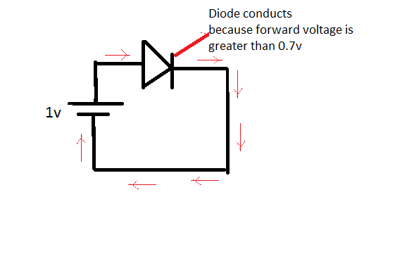 DIODES