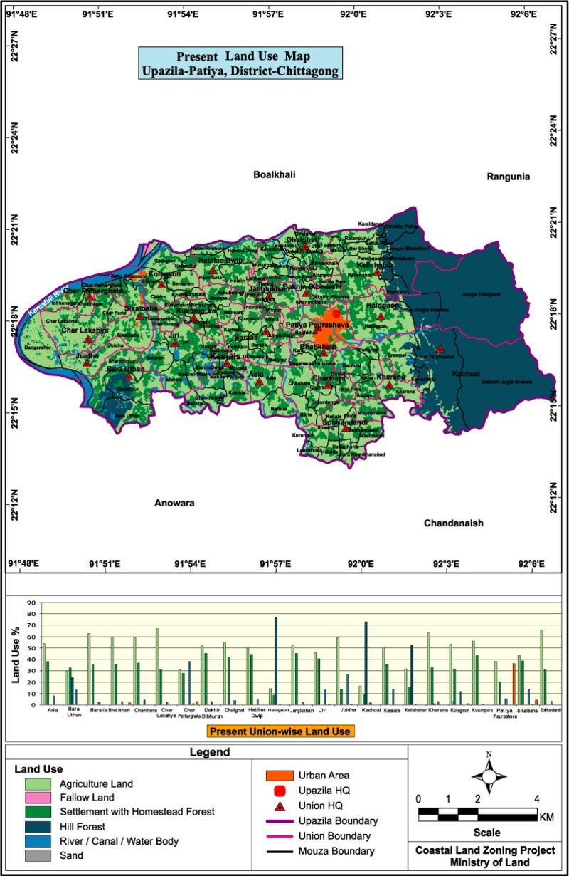 Mouza & Land Use Maps of Patiya Upazila, Chittagong, Bangladesh - Tourism Directory of Bangladesh