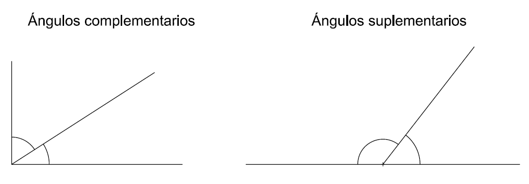 Trieduca: Ángulos. Ángulos complementarios y suplementarios: Geometría.