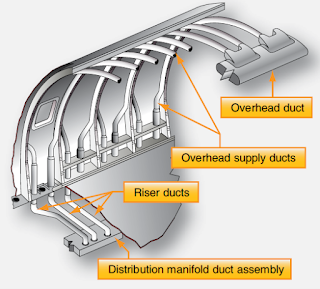 Control of Cabin Pressure - Aircraft Pressurization Systems | Aircraft ...